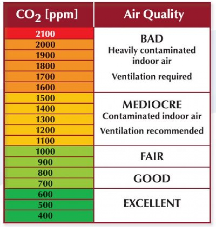 Airquality Monitor Johannes V Grundherr Airquality Monitor Johannes V Grundherr