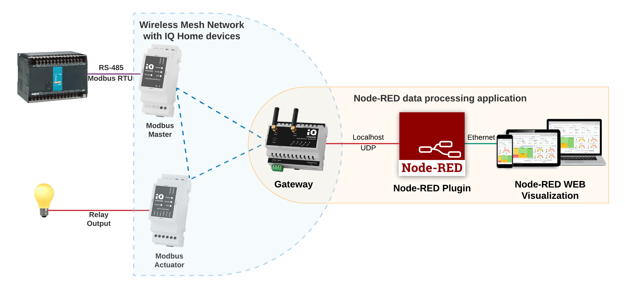 Modbus Tcp Rtu Gateway Climacheck Hot Sex Picture